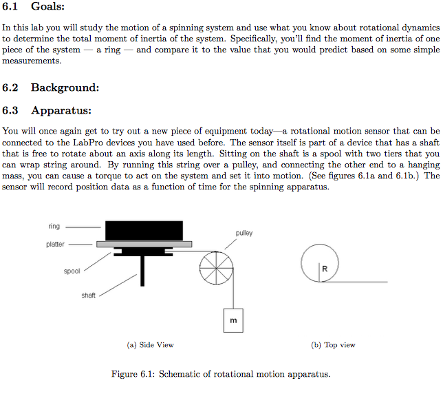 Solved Rotational Dynamics Prelab Assignment: Read the | Chegg.com