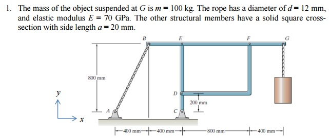 Solved A) Consider the rope suspending the mass. If the | Chegg.com