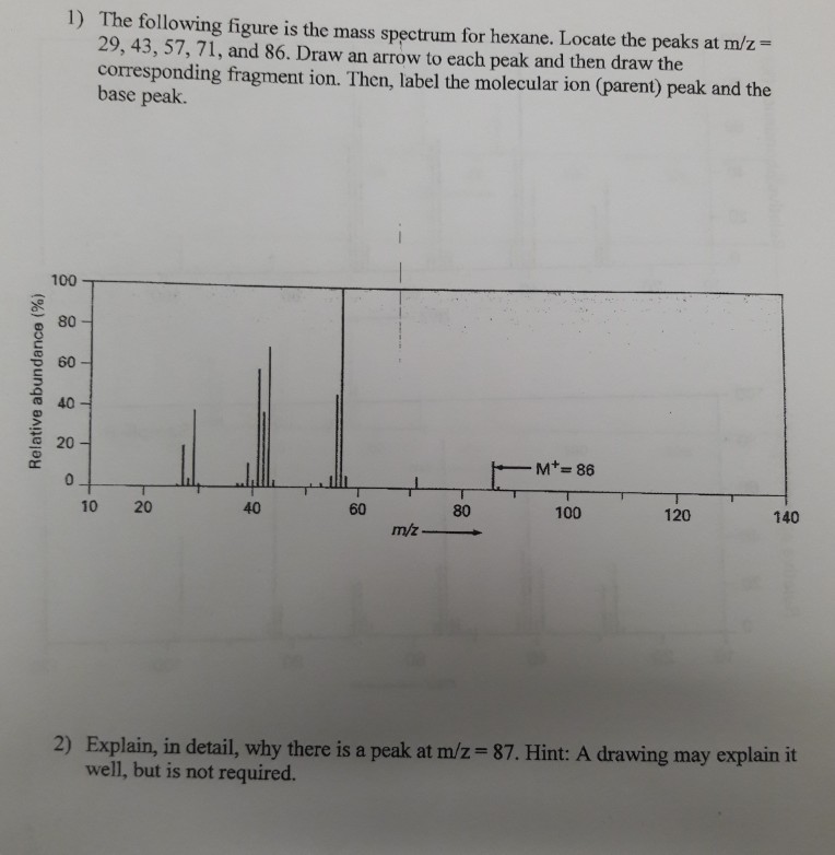 Solved The following figure is the mass spectrum for hexane. | Chegg.com