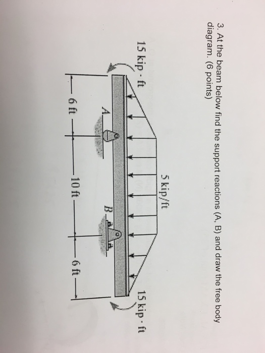 Solved At the beam below find the support reactions (A, B) | Chegg.com