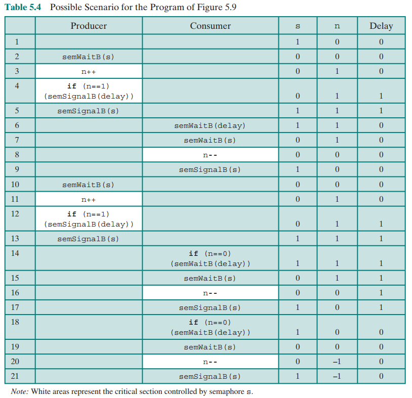 Solved 5.19 In the commentary on Figure 5.9 and Table 5.4, | Chegg.com