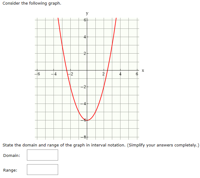 Solved Consider the following graph. State the domain and | Chegg.com