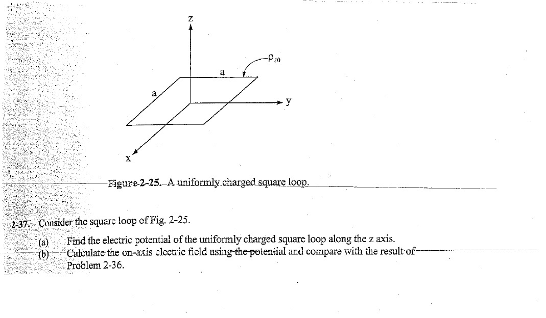 Solved Figure-2-25. A uniformly charged square loop. | Chegg.com