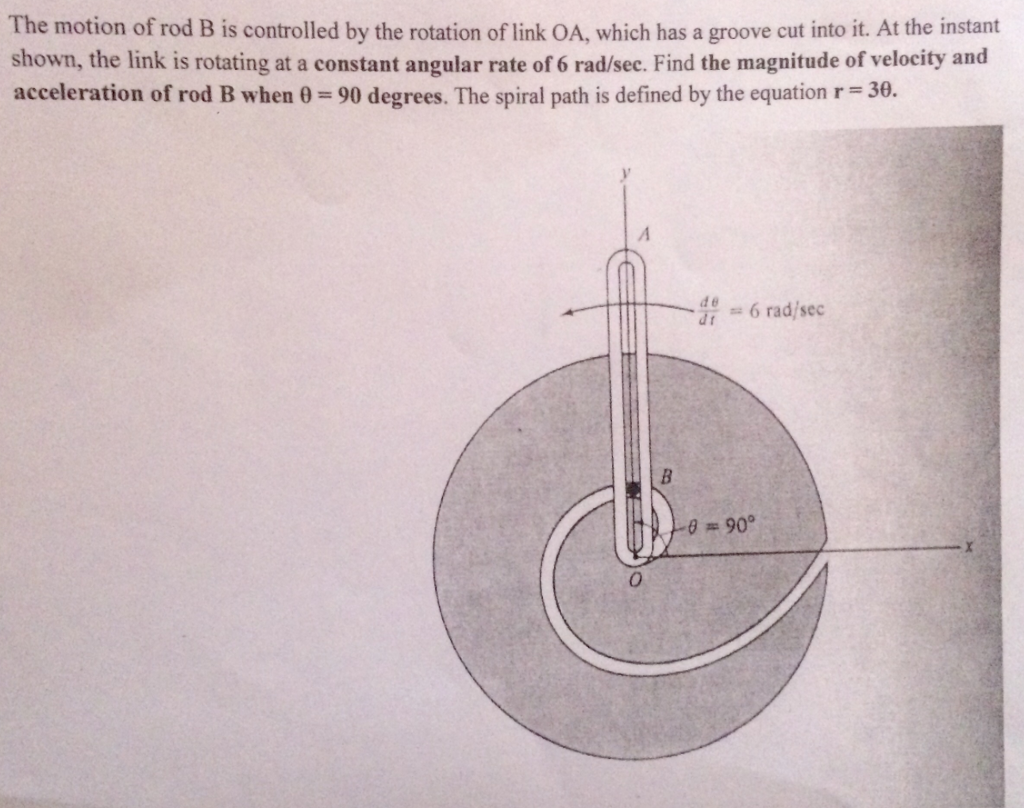 Solved The motion of rod B is controlled by the rotation of | Chegg.com