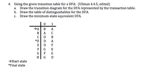 Solved Using the given transition table for a DFA: (Ullman | Chegg.com