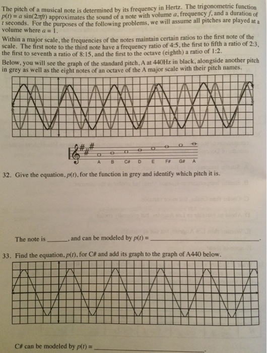 Solved 32. Give the equation, p(t), for the function in grey | Chegg.com