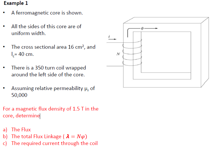 Solved Example 1 A ferromagnetic core is shown. All the | Chegg.com