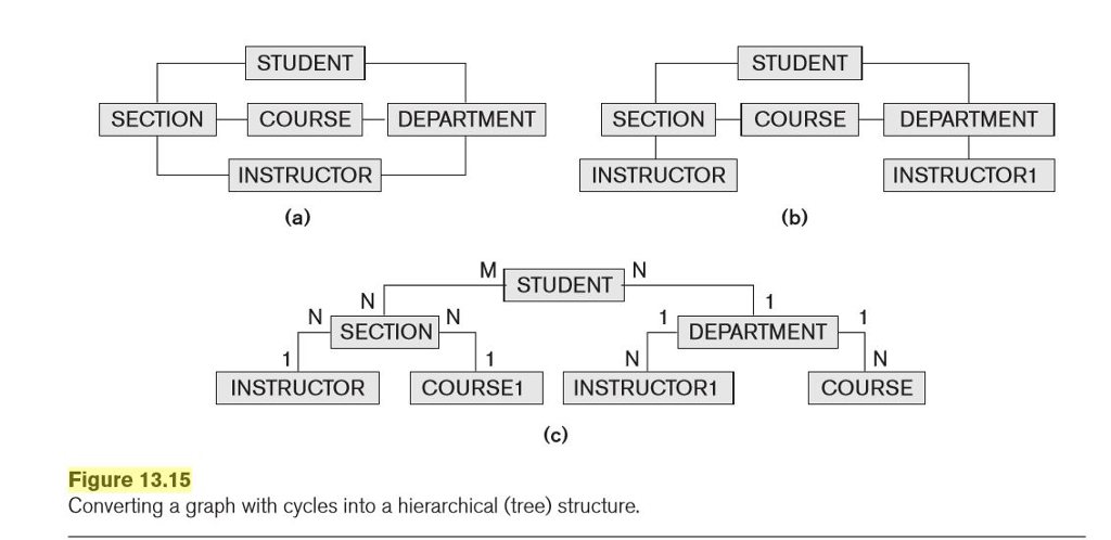 Solved 13.8. Create XML schema documents and XML DTDs to | Chegg.com