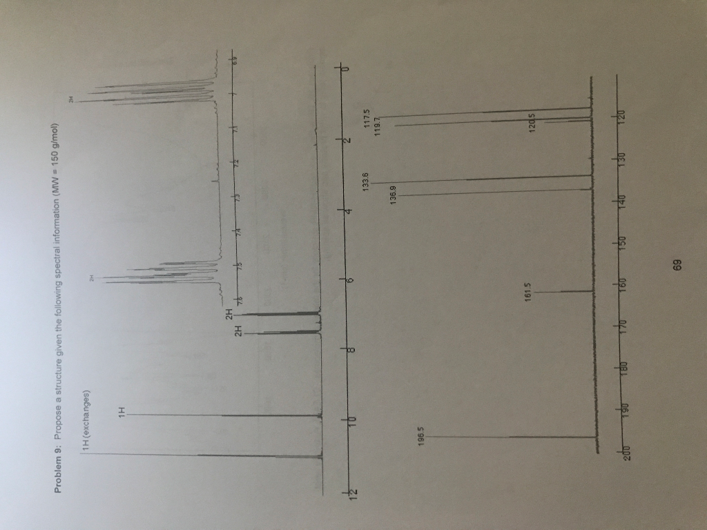 Solved Propose a structure given the following spectral | Chegg.com