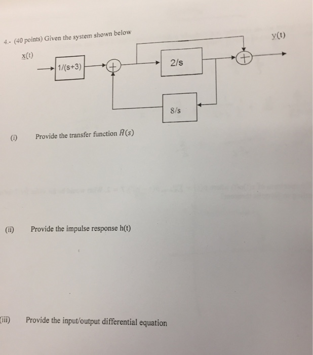 Solved Given the system shown below Provide the transfer | Chegg.com