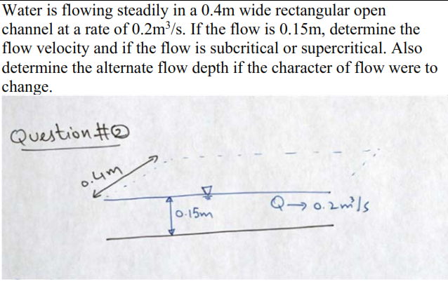 Solved Water is flowing steadily in a 0.4m wide rectangular | Chegg.com