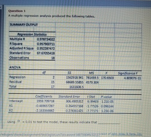 Solved Question 1 A multiple regression analysis produced | Chegg.com