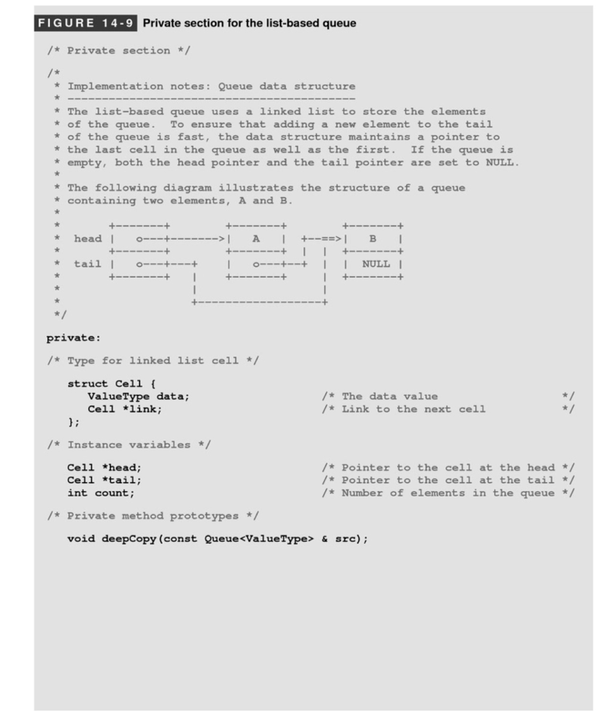Solved In C++: Help with all parts. Figures are provided as | Chegg.com