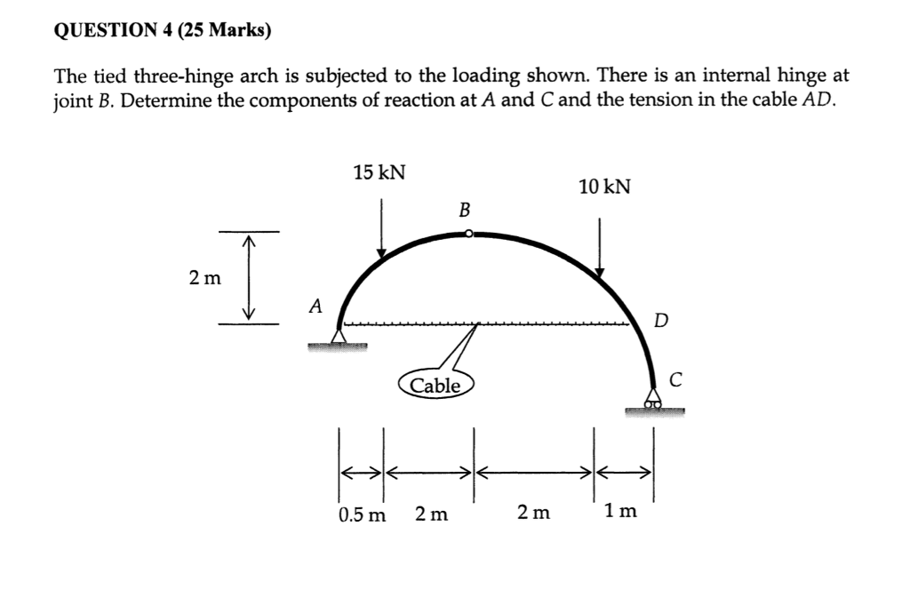 Solved The Tied Three Hinge Arch Is Subjected To The Loading Chegg