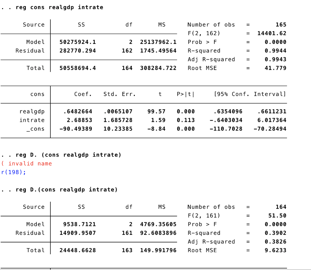 2. The data set macro a contains time series data for | Chegg.com