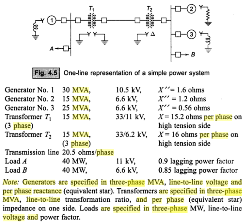 Select the generator rating as the base quantity in | Chegg.com