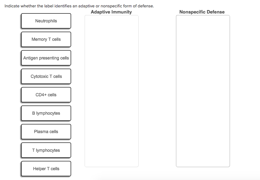 Indicate Whether the Label Identifies an Adaptive or Innate Immunity