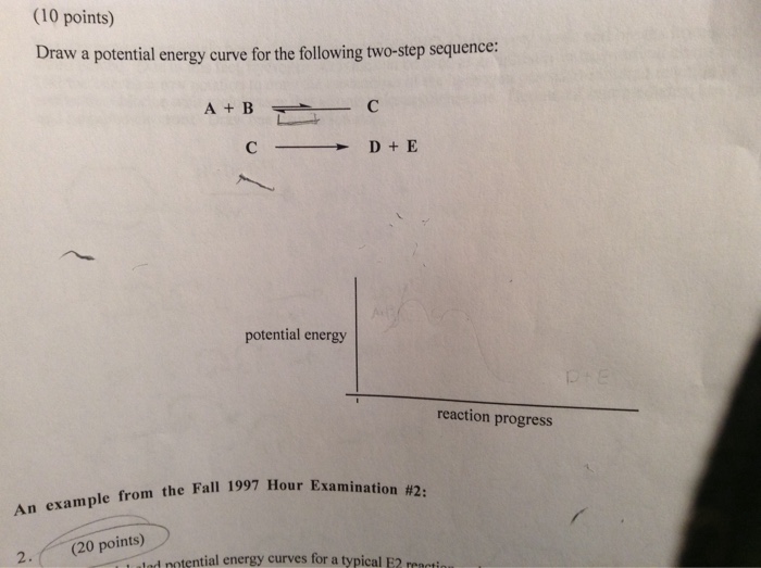 Solved Draw a potential energy curve for the following | Chegg.com