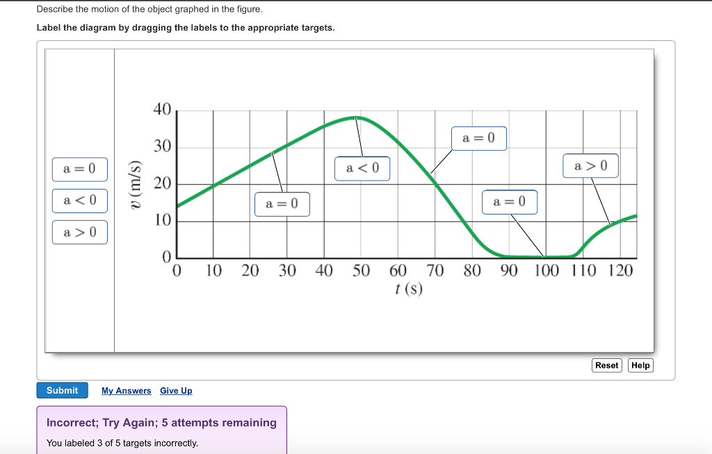 Solved Describe the motion of the object graphed in the | Chegg.com