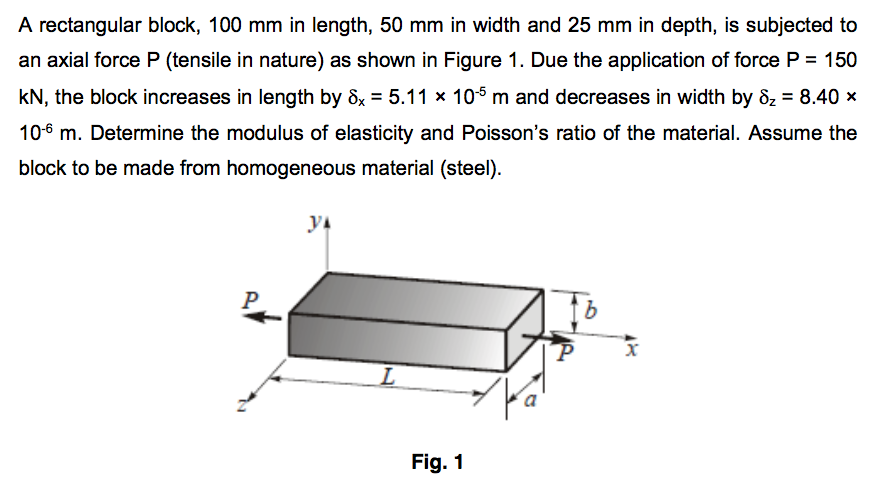 Solved A rectangular block, 100 mm in length, 50 mm in width | Chegg.com