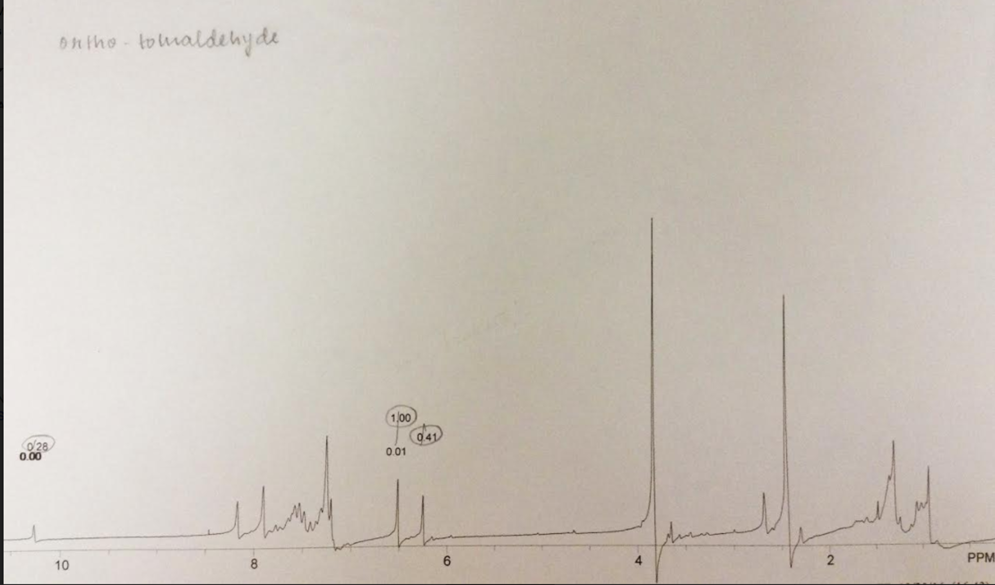 Solved I'm working on identifying the products using NMR | Chegg.com