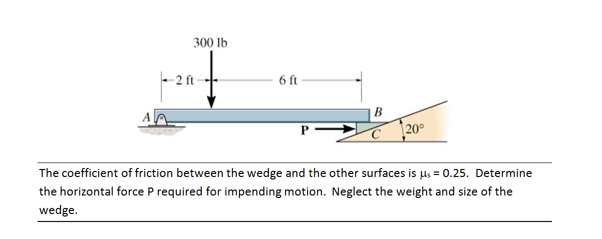 Solved The coefficient of friction between the wedge and | Chegg.com