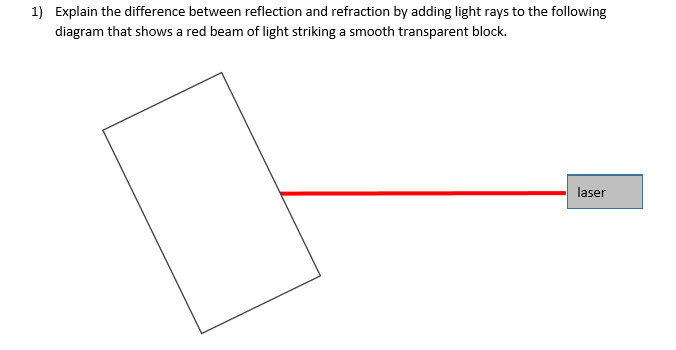 Solved Explain the difference between reflection and | Chegg.com