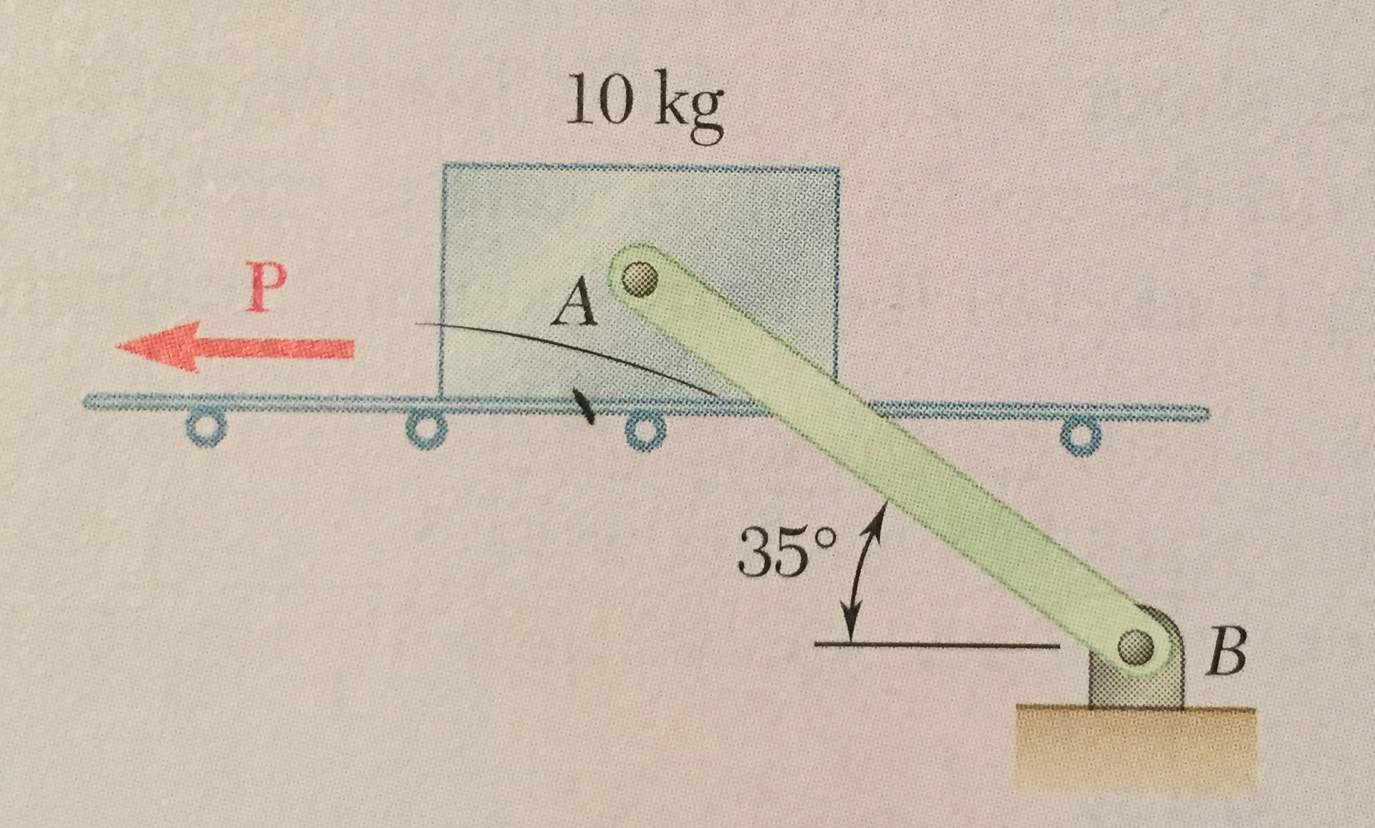 Solved The 10-kg block is attached to link AB and rests on a | Chegg.com