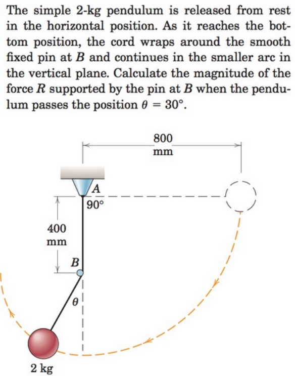 Solved The simple 2-kg pendulum is released from rest in the | Chegg.com