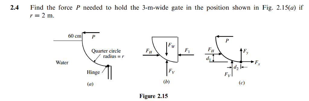 Solved Find the force P needed to hold the 3-m-wide gate in | Chegg.com