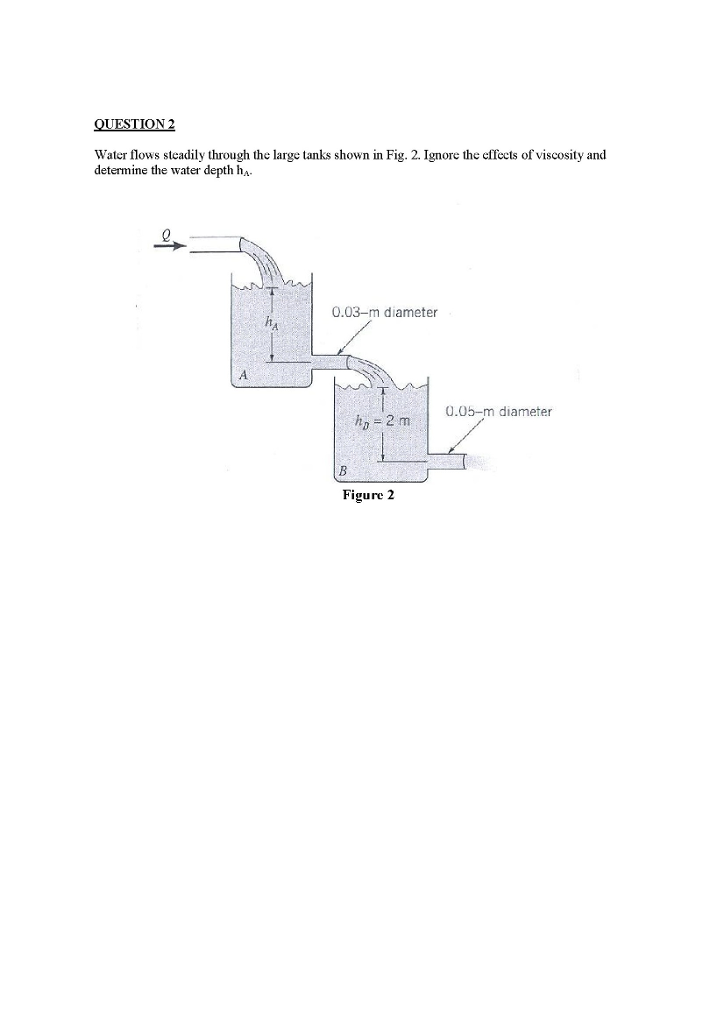 Solved Water flows steadily through the large tanks shown in | Chegg.com