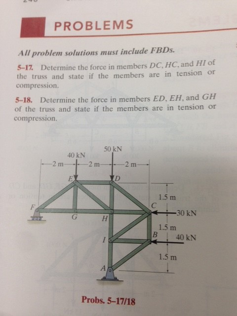 Solved Determine the force in members DC, HC, and HI of the | Chegg.com