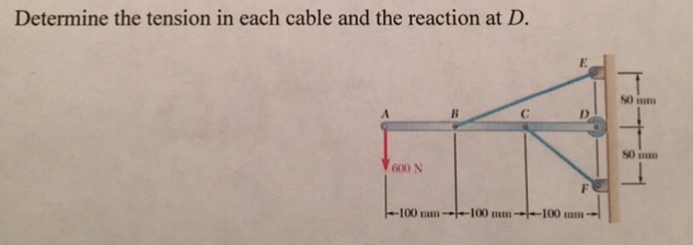 Solved Determine the tension in each cable and the reaction | Chegg.com
