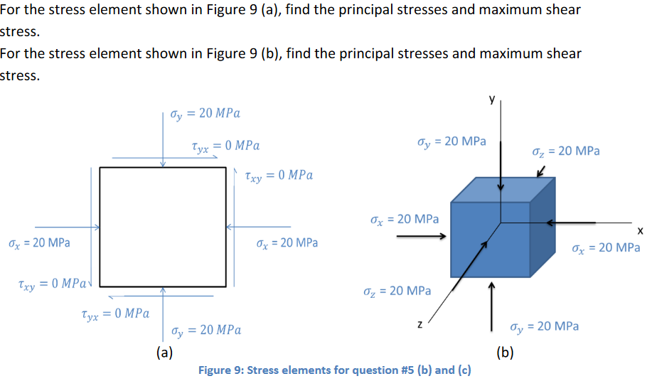 Solved For the stress element shown in Figure 9 (a), find | Chegg.com