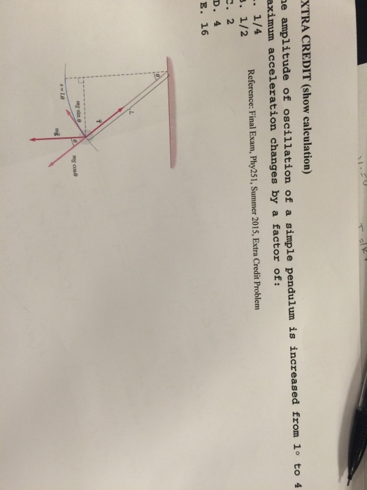 Solved The amplitude of oscillation of a simple pendulum is | Chegg.com