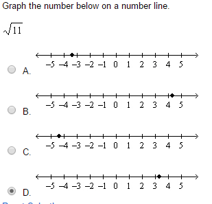 Solved Graph the number below on a number line. Squareroot | Chegg.com