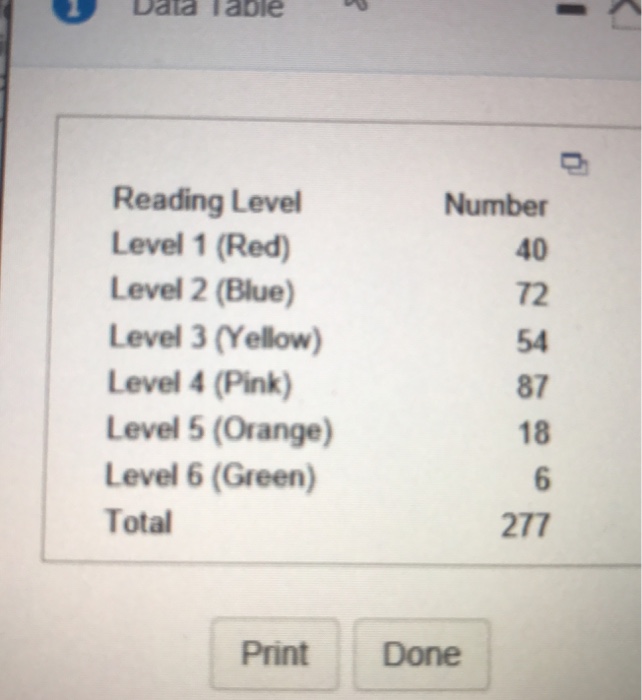Solved Data able Reading Level Number Level 1 (Red) Level 2 | Chegg.com
