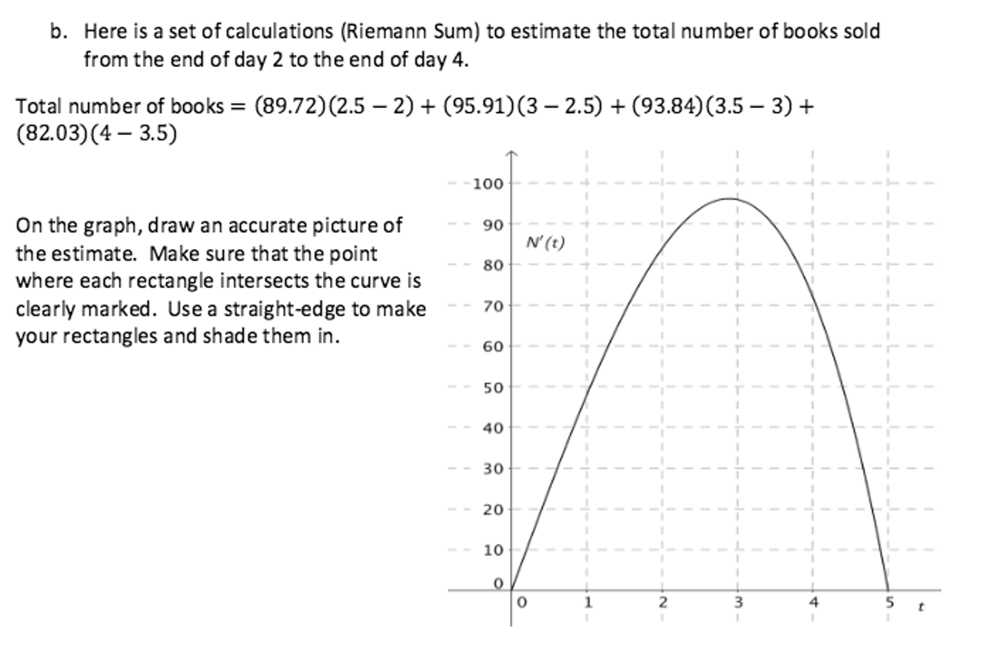 Solved Here is a set of calculations (Riemann Sum) to | Chegg.com