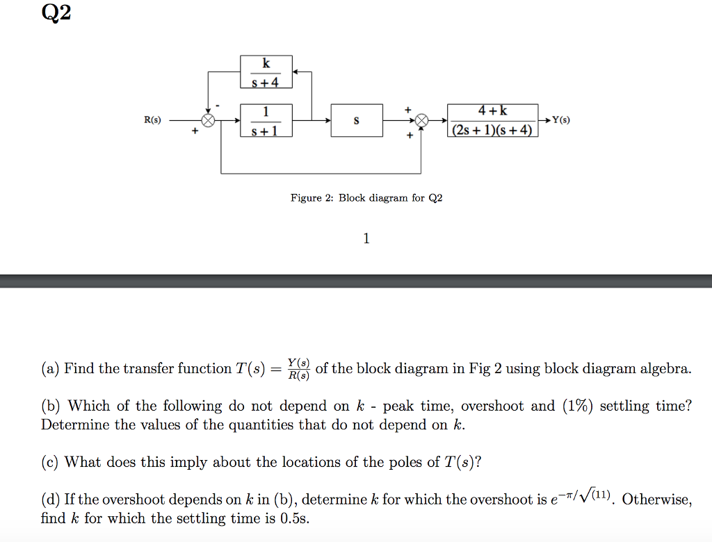 Solved (a) Find the transfer function T(s) = Y (s) R(s) of | Chegg.com
