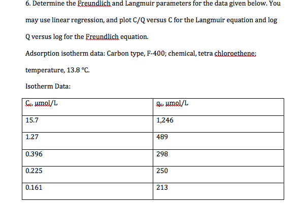 Determine the Freundlich and Langmuir parameters for | Chegg.com
