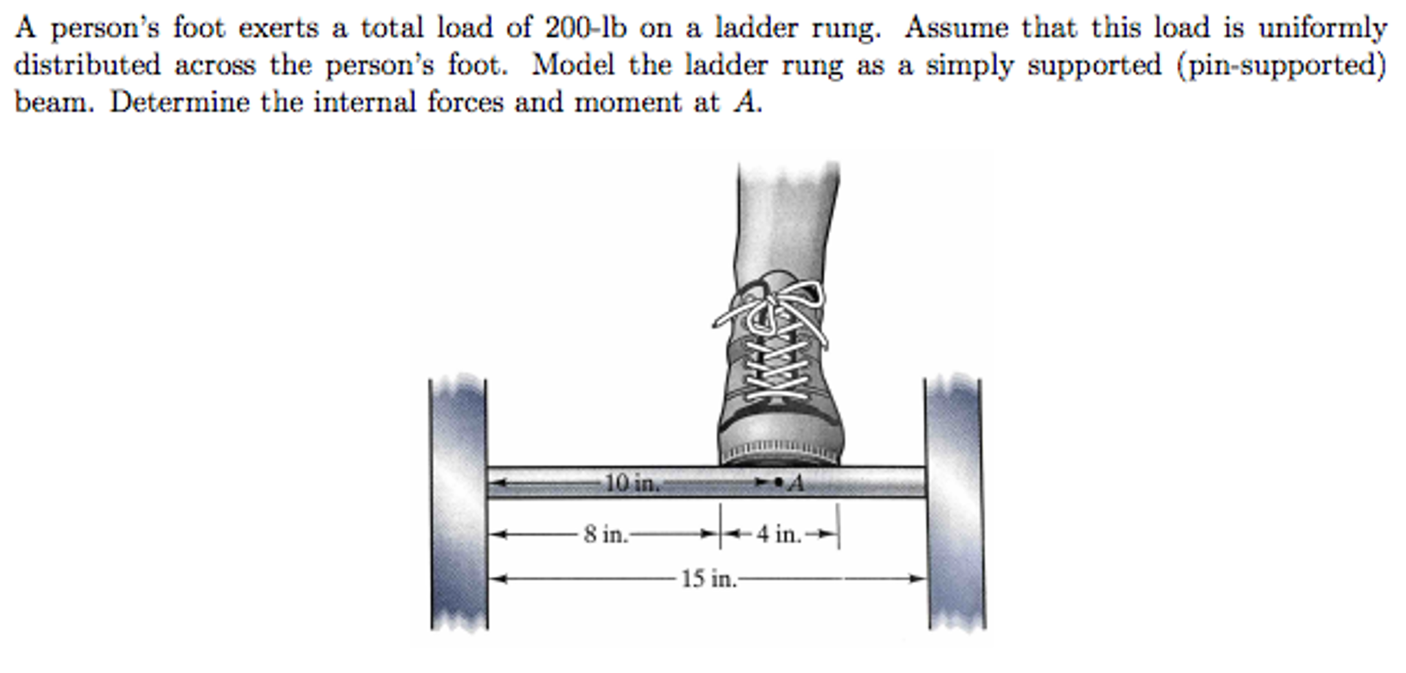 Solved A person's foot exerts a total load of 200-lb on a | Chegg.com
