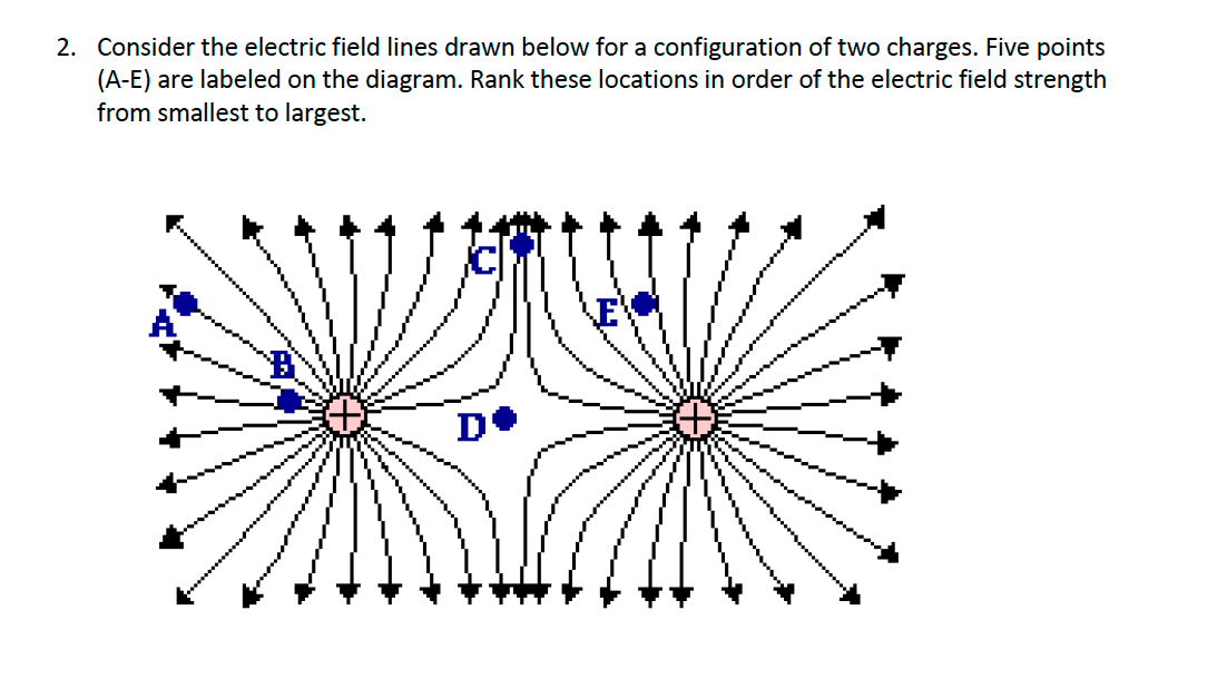 Solved 1. Sketch the electric field and equipotential | Chegg.com