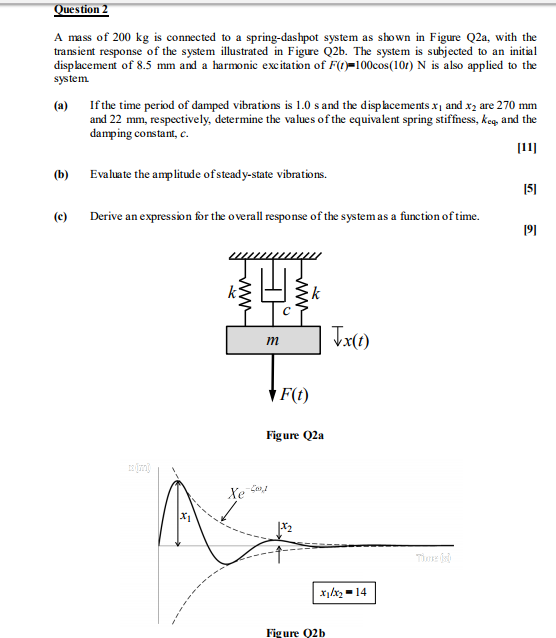 Solved A mass of 200 kg is connected to a spring-dashpot | Chegg.com