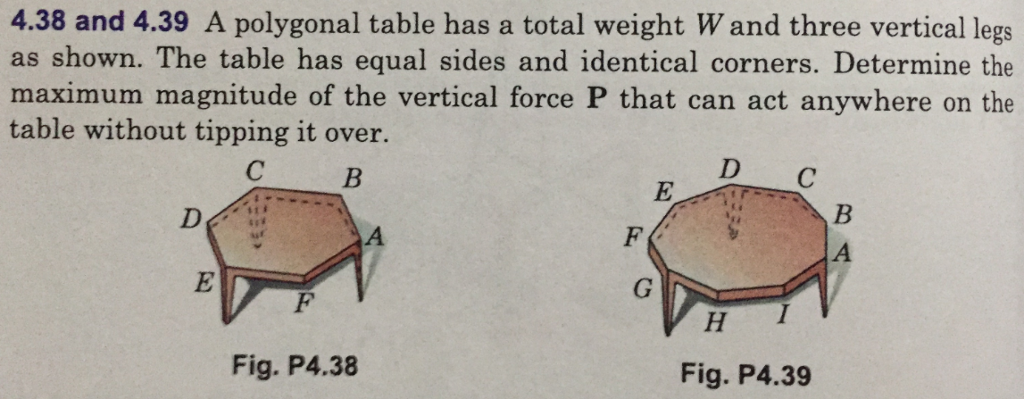 Solved 4.38 and 4.39 A polygonal table has a total weight W | Chegg.com