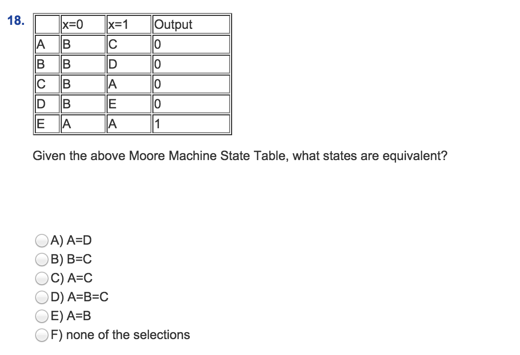 Solved Given the above Moore Machine State Table, what | Chegg.com