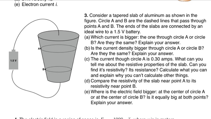 Solved (e) Electron current i. 3. Consider a tapered slab of | Chegg.com