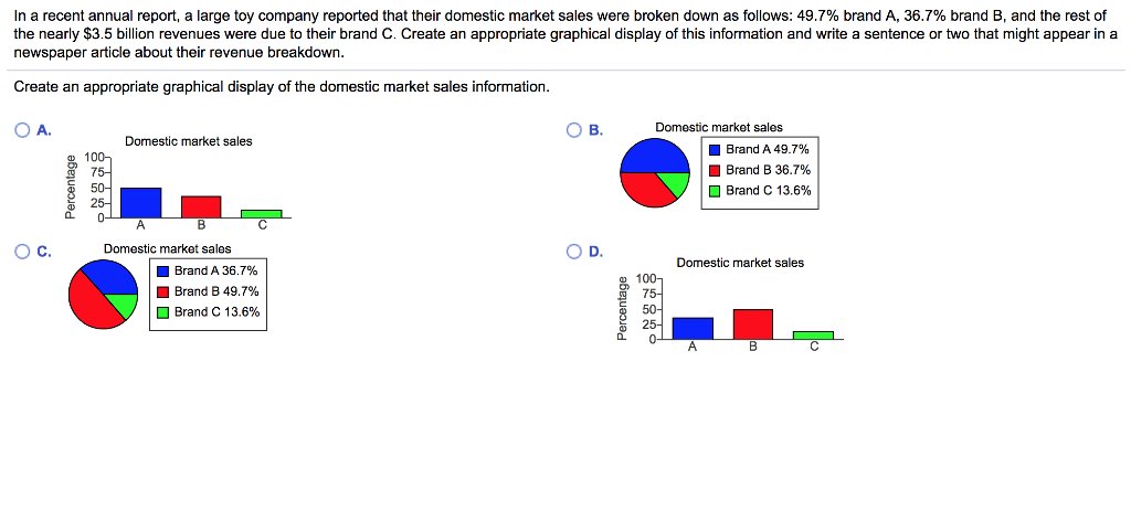 Solved In a recent annual report, a large toy company | Chegg.com
