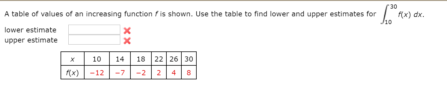 Solved A table of values of an increasing function f is | Chegg.com