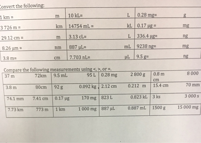 Solved Convert the following: Compare the following | Chegg.com
