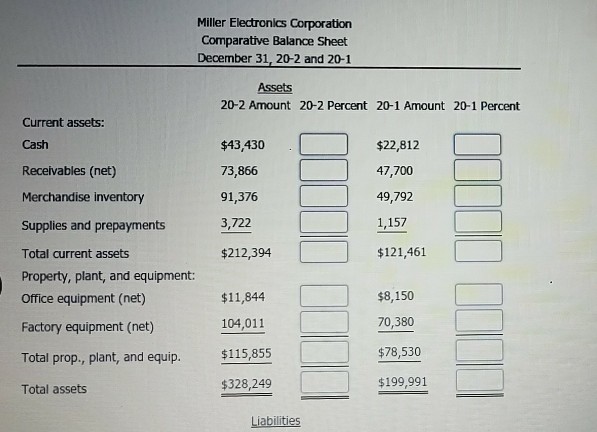 Solved Vertical Analysis of Comparative Financial Statements | Chegg.com